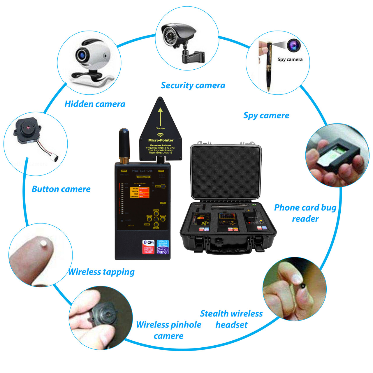 Top Beginner-Friendly Counter-Surveillance Devices - EyeSpySupply ...